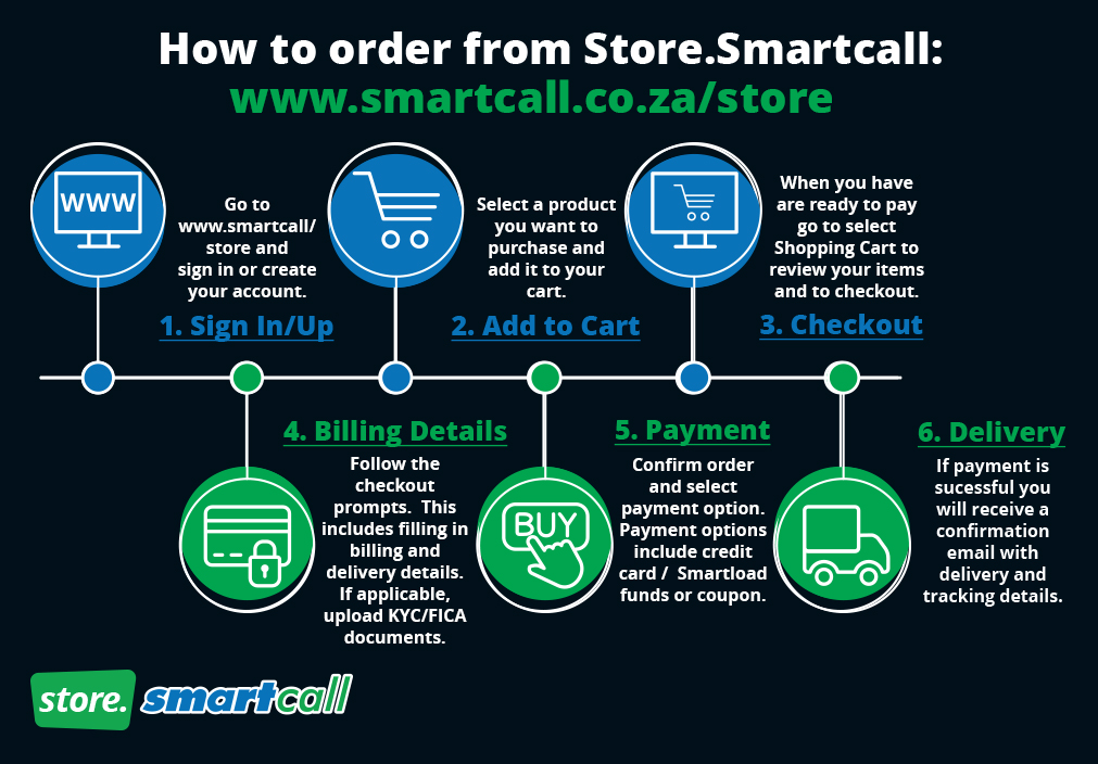How to order from Store.Smartcall